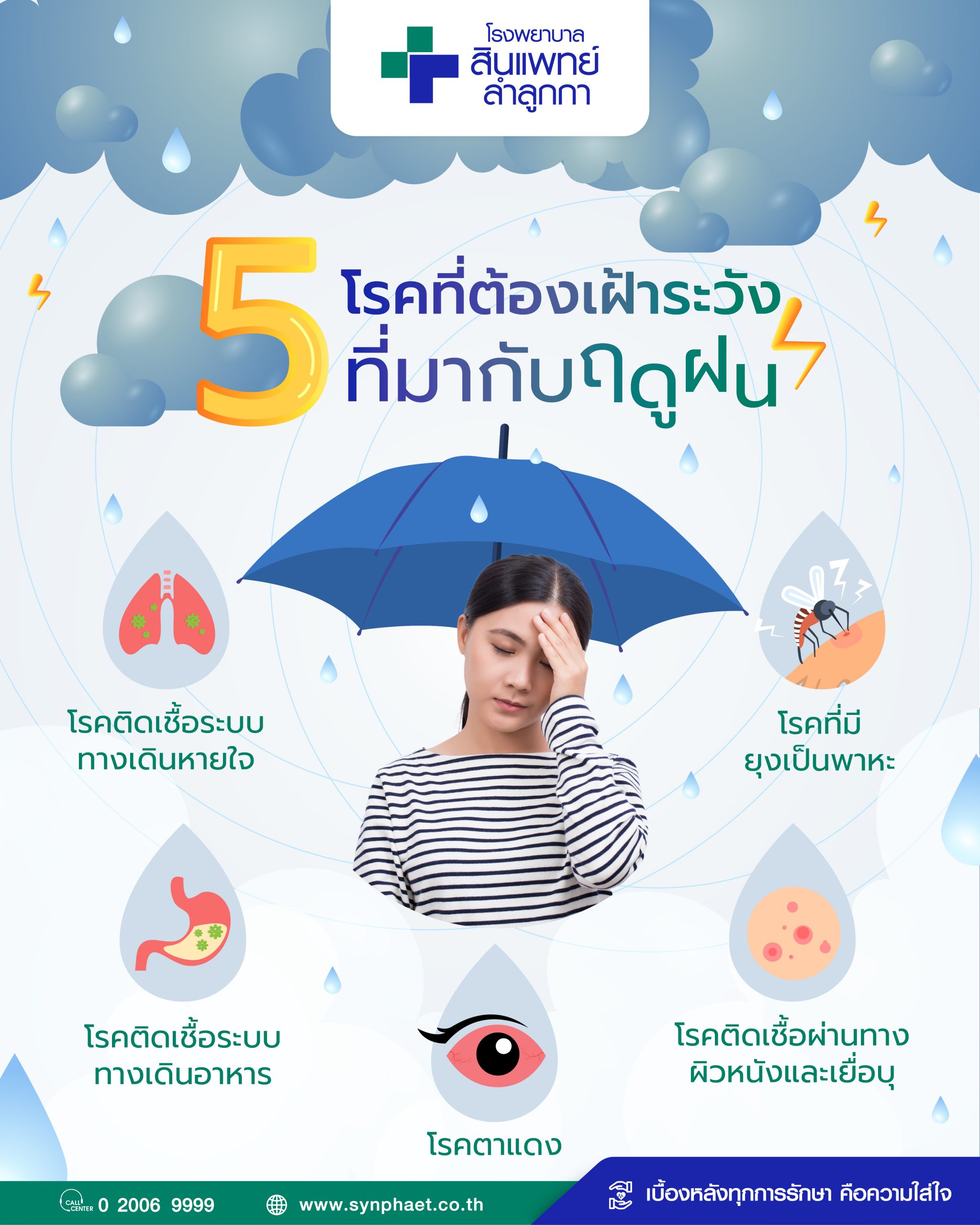 โรคที่มากับฝน…อันตรายที่ต้องเฝ้าระวัง | โรงพยาบาลสินแพทย์ ลำลูกกา